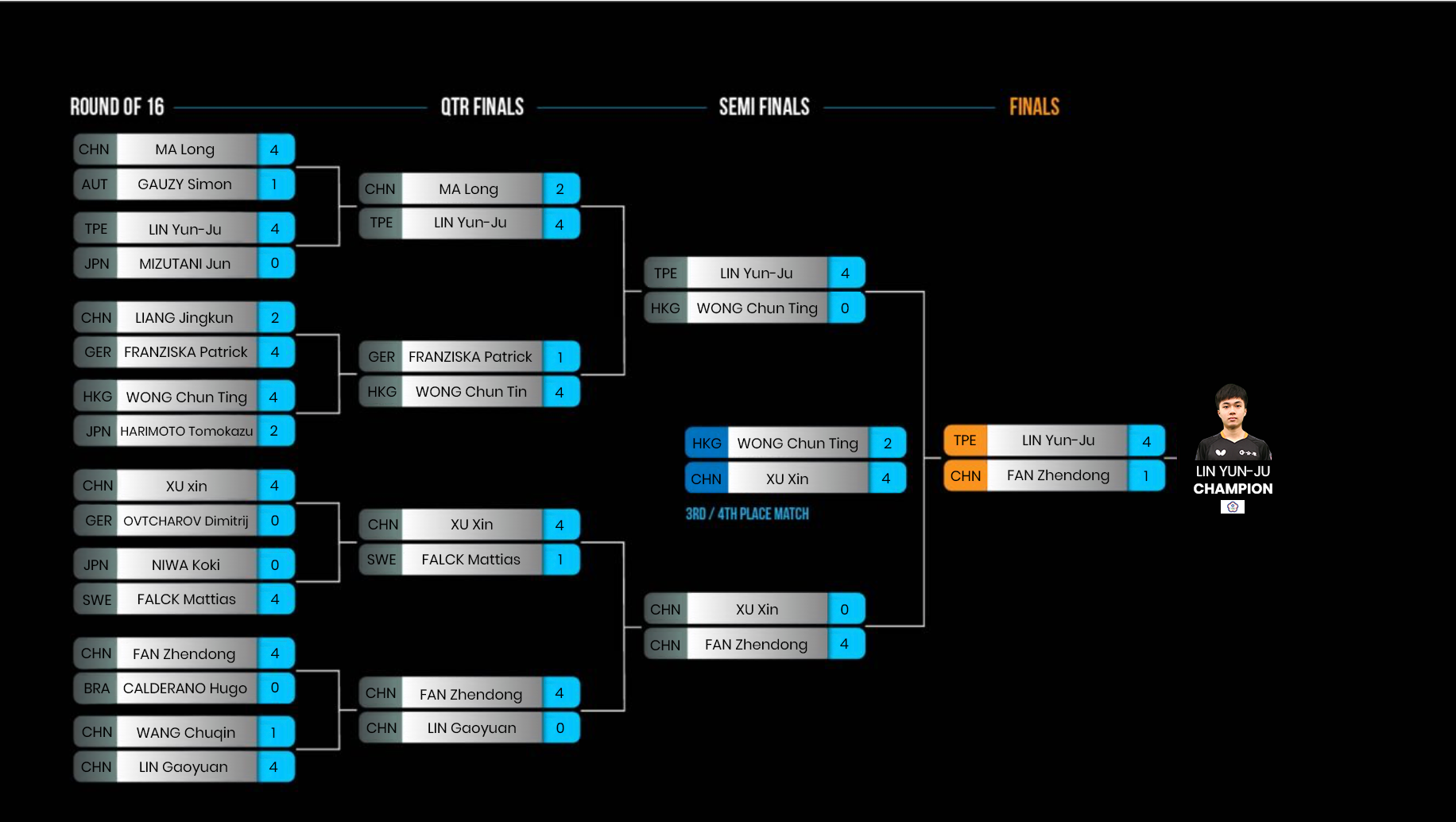 T2 Diamond – Experience the Explosive Season